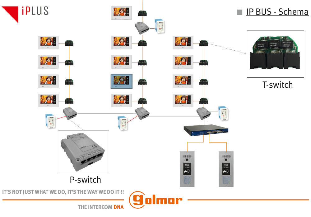 IP Porttelefon - 1 Knapp + NFC Kortläsare - Porttelefoner